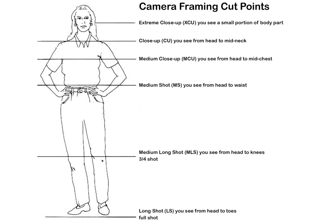 RECORDING STYLE GUIDE | Overcoming by Faith